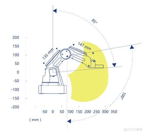 dobot magician机械臂python dobot magician机械臂多少钱 mob64ca13f48509的技术博客 51cto博客