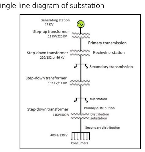 Electrical Substation Single Line Diagram