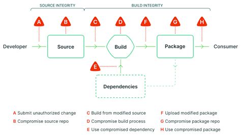 finding malicious pypi packages through static code analysis meet