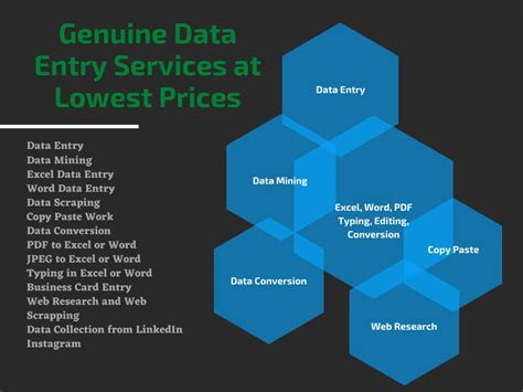 Data Entrydata Extractionweb Scrapingweb Research Upwork