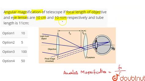 Telescope Angular Magnification Atelier Yuwaciaojp
