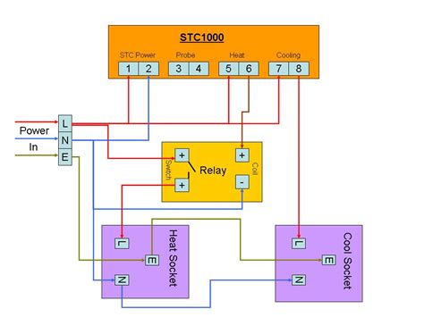 Stc 1000 Temperature Controller Wiring Diagram