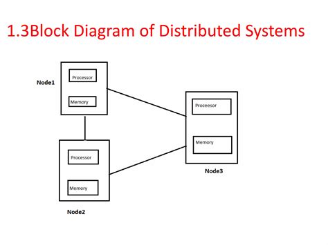 Fault Tolerance In Distributed Systems Pptx