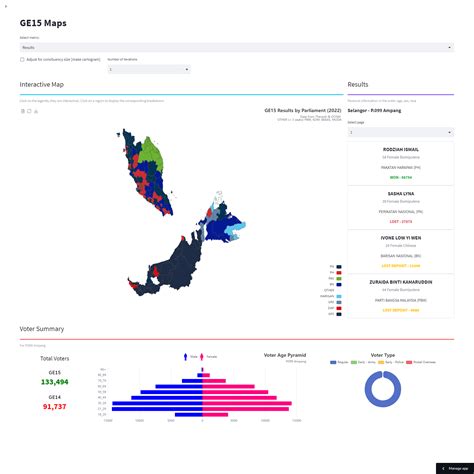 Github Hewliyangpru Viz Visualizing Malaysian Election And Census Data