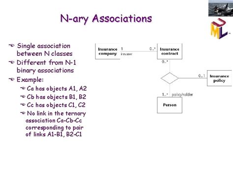 structural modeling with uml 2 jacques robin ontologies