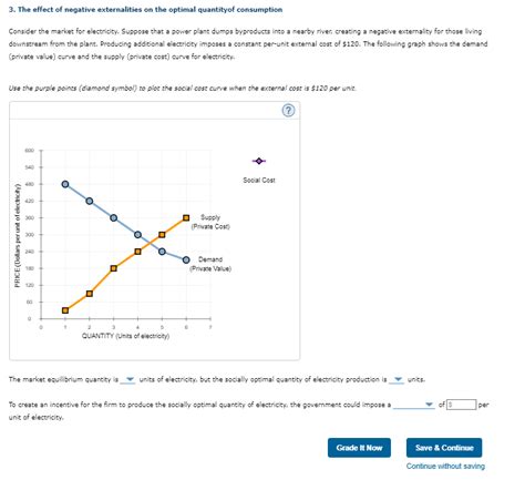 Solved The Effect Of Negative Externalities On The Chegg Com
