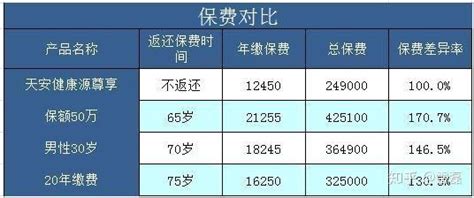 我为什么不推荐购买返还型重疾险？ 知乎
