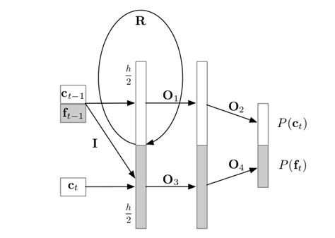 Github G Wangwavernn Alternative