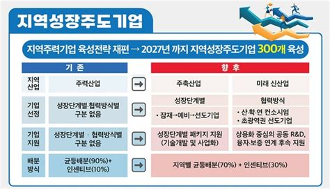 헬로티 매일 만나는 첨단 산업 경제 It 소식