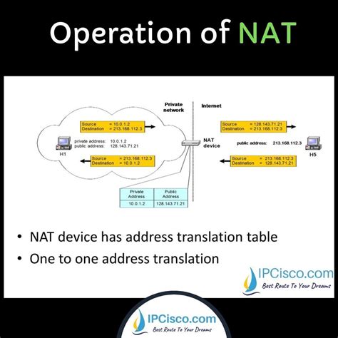 Network Networking Cisco Ccna Cisconetworking Ciscocertification Ccie Networkengineer