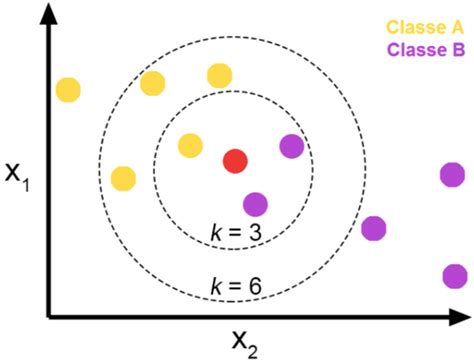 논문 리뷰 Optimized Iot Intrusion Detection Using Machine Learning Technique