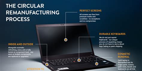 What Are Scope 3 Emissions Circular Computing™
