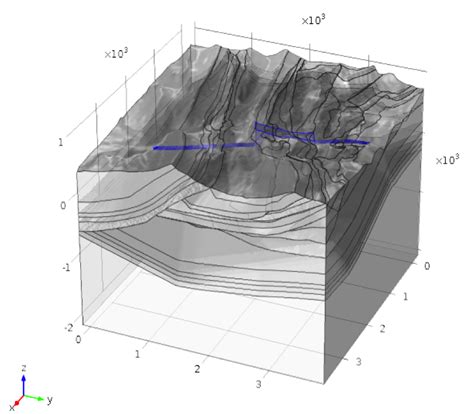 Integration Of Geological Structures Into Regional Scale Groundwater Models Comsol Blog