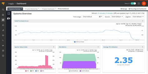 Net Logging Dotnet Error Log Monitoring And Troubleshooting Loggly