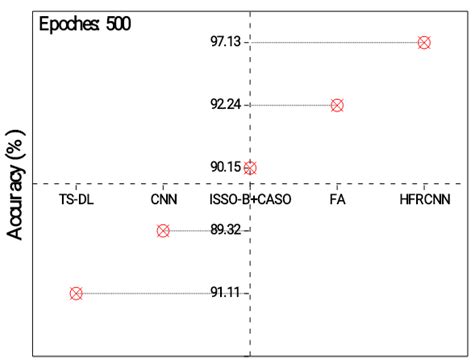 Diagnostics Free Full Text Early Detection Of Lung Nodules Using A Revolutionized Deep