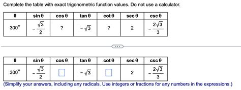 solved complete the table with exact trigonometric function