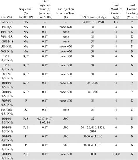 Experimental Matrix Download Table