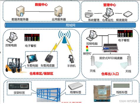 c s、b s架构（详解） cs架构 csdn博客