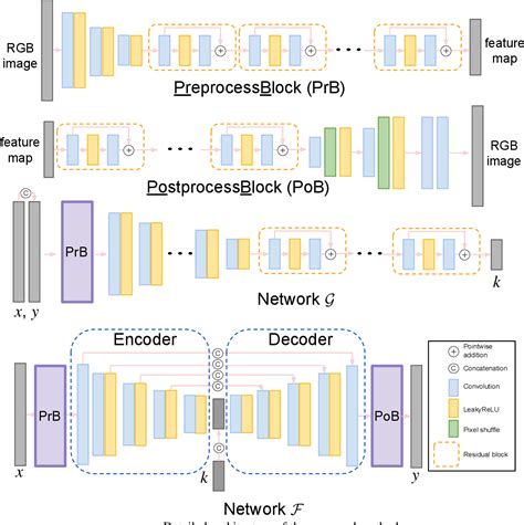 Explore Image Deblurring Via Blur Kernel Space