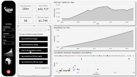 Chukwuebuka Anulunko On Linkedin Powerbi Dataanalysis Gdp