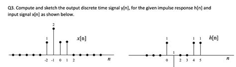 Solved Compute And Sketch The Output Discrete Time Signal