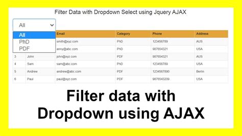 Filter Data With Dropdown Selection Using Ajax In Php And Mysql With Source Code Youtube