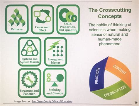 Teaching Plan With System Model And Crosscutting Concept