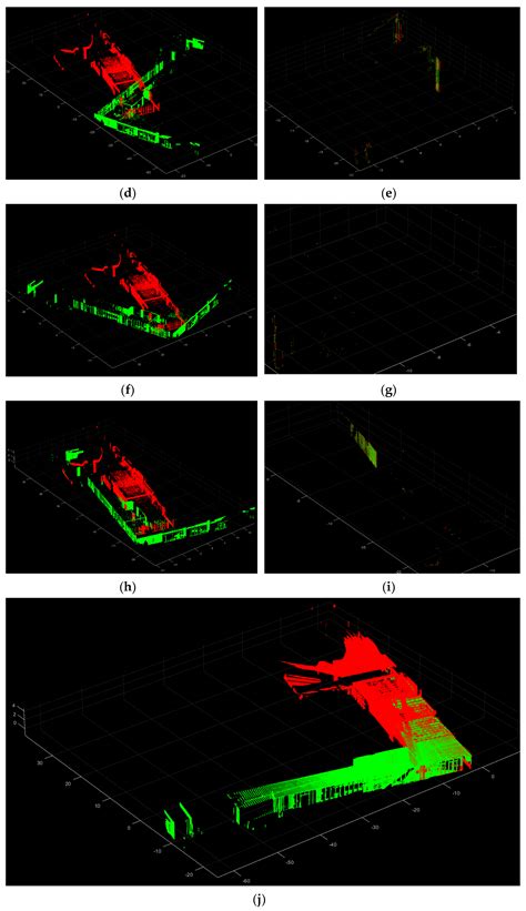 Sensors Free Full Text Automated Point Cloud Registration Approach Optimized For A Stop And
