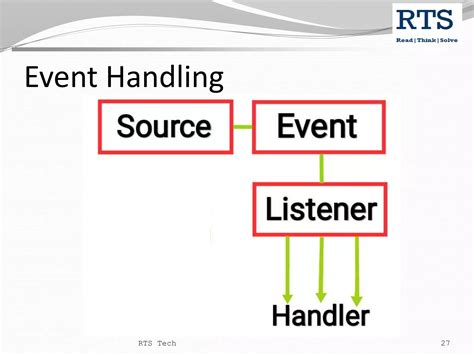 Python Gui Programming Ppt