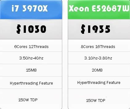 Intel Xeon E W Vs Intel Core I X Computers And More