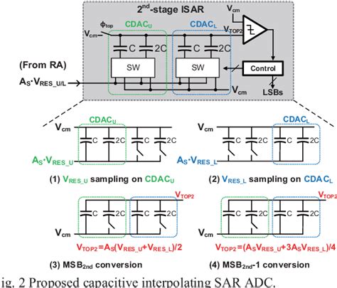 Figure 1 From A 40nm Cmos 12b 200ms S Single Amplifier Dual Residue