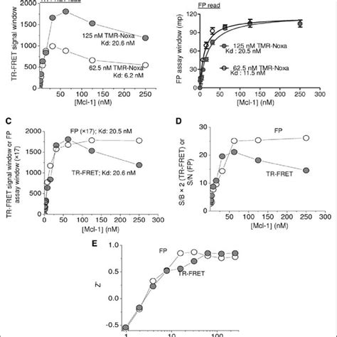 A Illustration Of The Designed 384 Hanging Drop Spheroid Culture