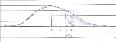 Solved Draw A Frequency Distribution Curve For A Normal Distribution And Course Hero