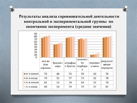 Влияние избранных соревновательных упражнений на развитие физических качеств баскетболистов 14