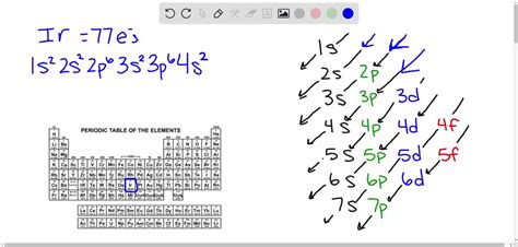 Solved Use The Aufbau Principle To Obtain The Ground State Electron