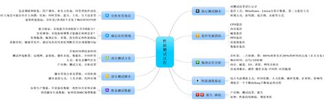 性能测试思维导图 Csdn博客 性能测试思维导图 Csdn博客