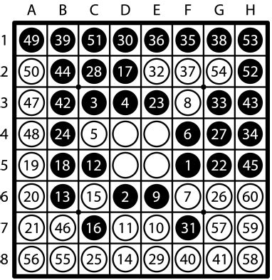 Computational Complexity Othello Solved