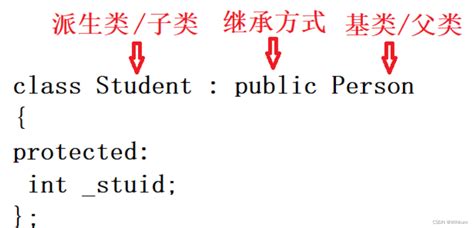 C中的继承、以及赋值兼容转换。c版本升级结构体字段怎么兼容之前的 Csdn博客