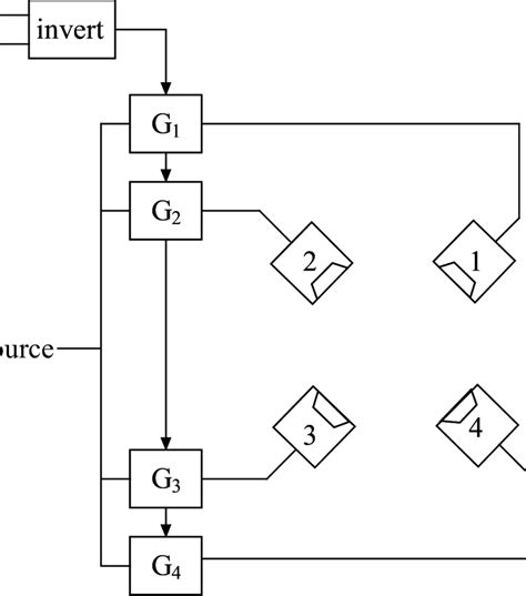 4 Loudspeaker Array With Pair Wise Transaural Synthesis The Scheme
