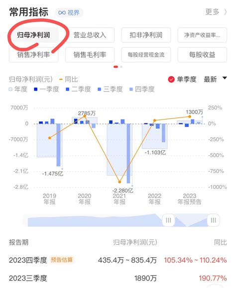 119年至22年这4年每年第四季度都会出现大幅亏损23年的第四季度微盈全年 财富号 东方财富网