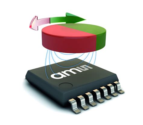 Incremental Rotary Encoder With 128 Ppr For Midi Cc Audio Arduino