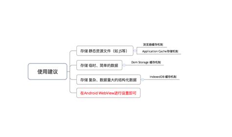 Carson带你学android：手把手构建webview缓存机制及资源预加载方案android 在application启动时加载