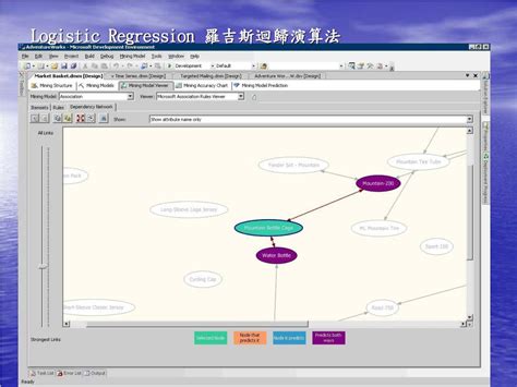 Ppt Microsoft Sql Server Data Mining Logistic Regression