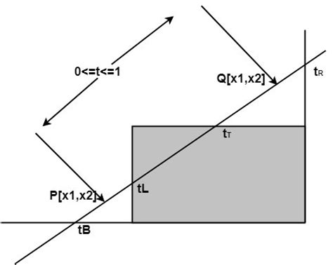 Explain LiangBarsky Line Clipping Algorithm Bench Partner