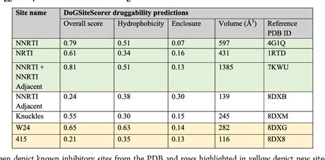 Table 2 From Halo Library A Tool For Rapid Identification Of Ligand