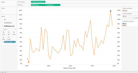 How Can The Minimum And Maximum Data Points Be Switched Dynamically Based On The Parameter Or