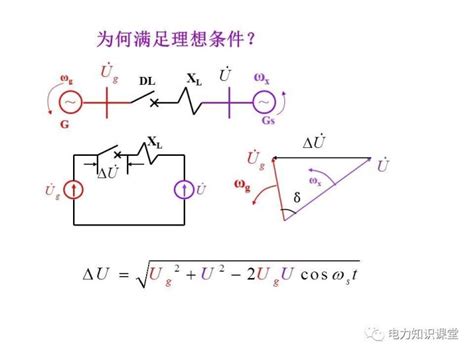 讲解准同期并列原理