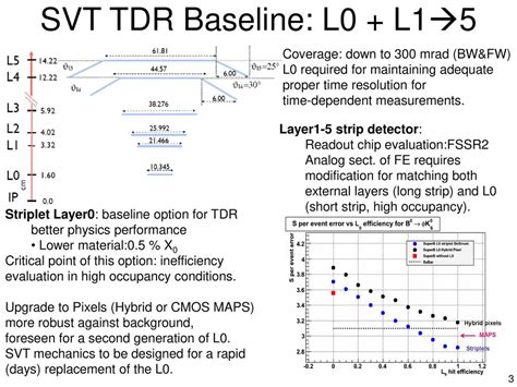 Update On SVT Activities Ppt Download