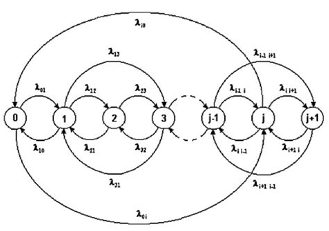 Markov Chain For The Representation Of Wind Speed 77 Download Scientific Diagram