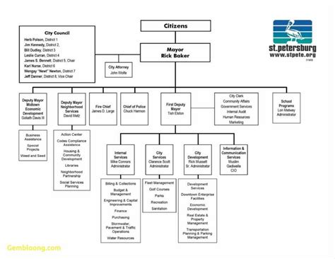 021 Microsoft Word Flowchart Template Flow Chart Regarding Microsoft